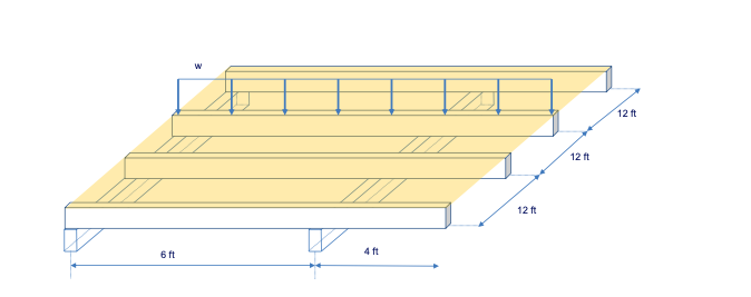 Solved w A 12 ft 12 ft 12 ft 6 ft 4 ft > 10 ft long floor | Chegg.com