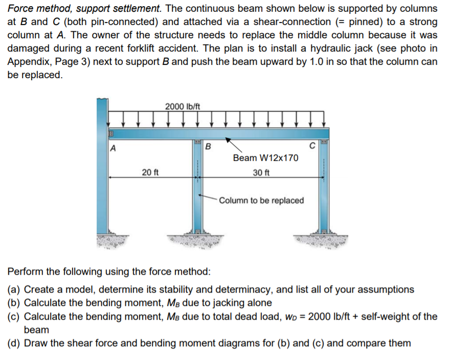 Solved Force method, support settlement. The continuous beam | Chegg.com