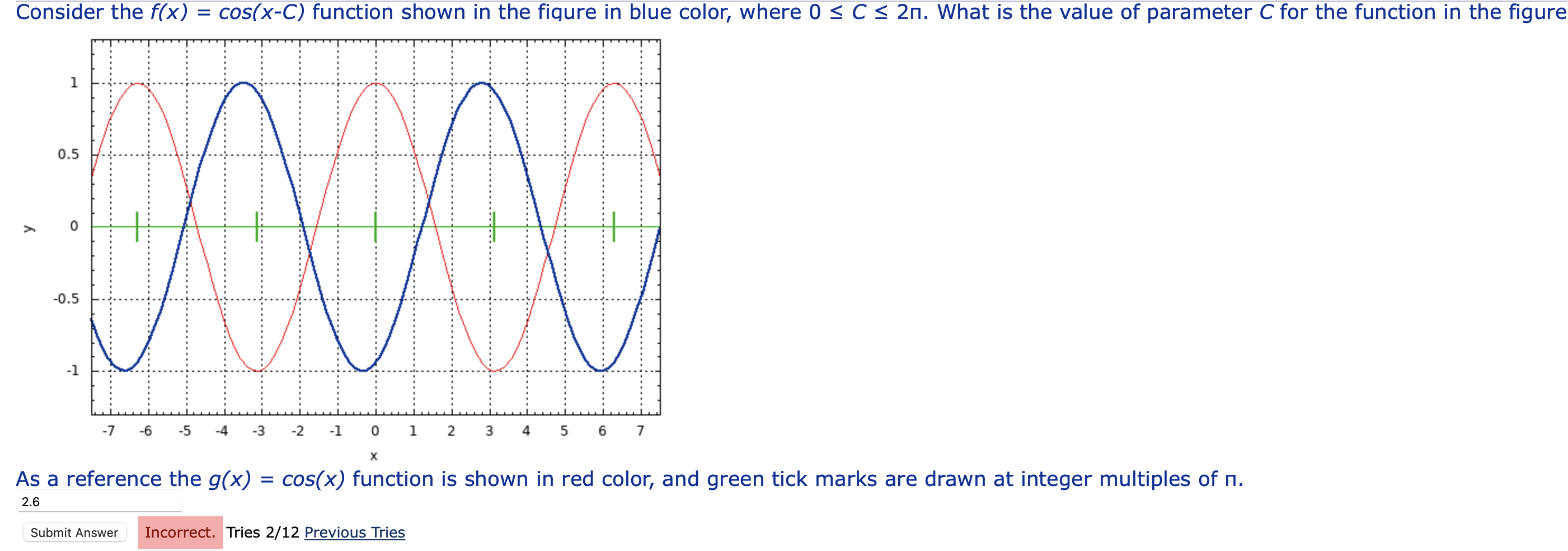 Solved Consider the f(x)=cos(x−C) function shown in the | Chegg.com