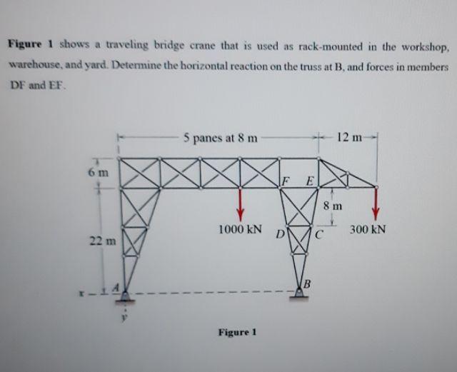 Solved Figure 1 shows a traveling bridge crane that is used | Chegg.com