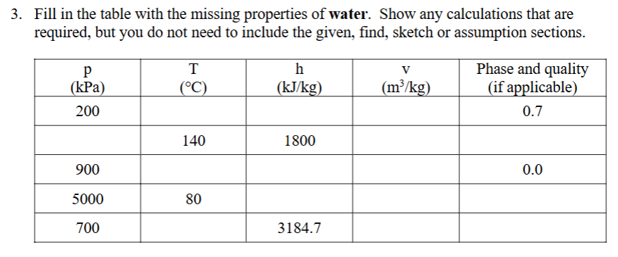 Solved Fill in the table with the missing properties of | Chegg.com