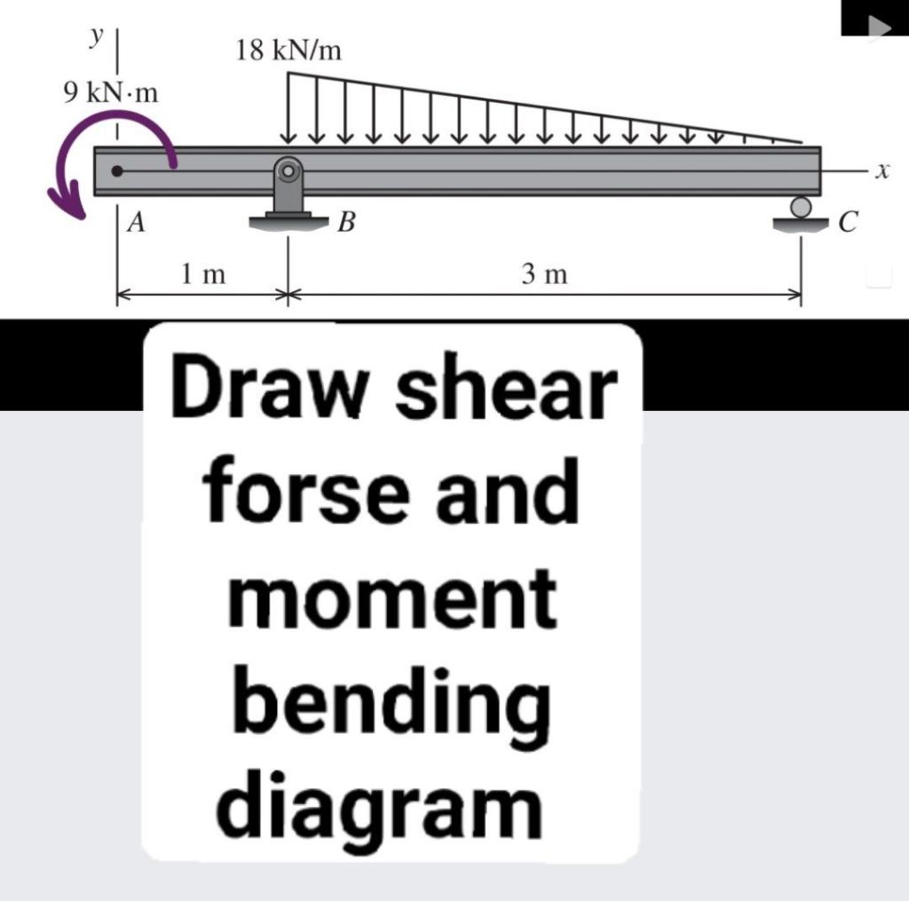 Solved 18 kN/m 9 kN.m B С 1 m 3 m Draw shear forse and | Chegg.com