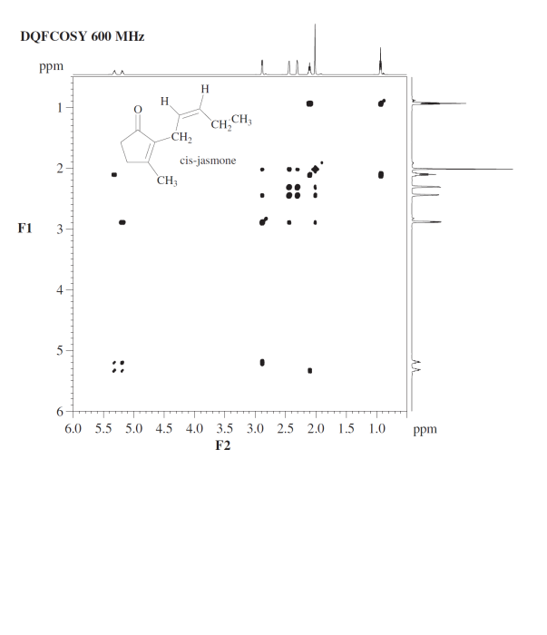 3) NMR spectra for cis-jasmone are given here. | Chegg.com