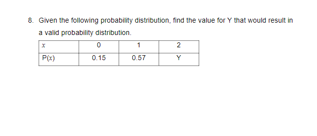 Solved Given the following probability distribution, find | Chegg.com