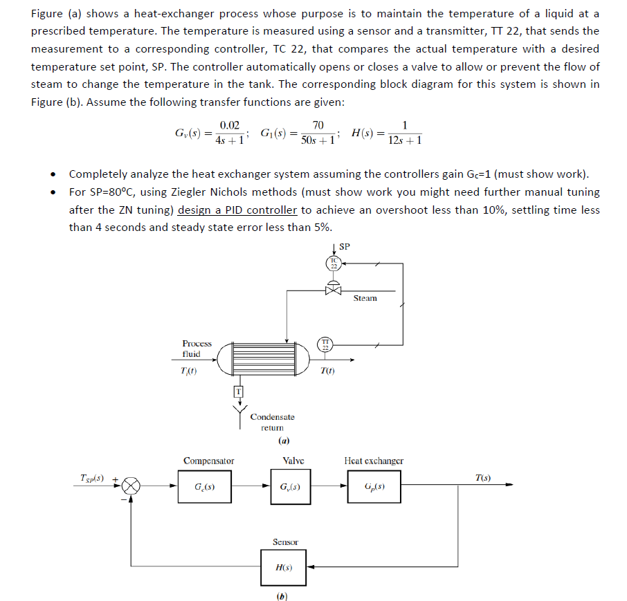 Solved Figure (a) shows a heat-exchanger process whose | Chegg.com