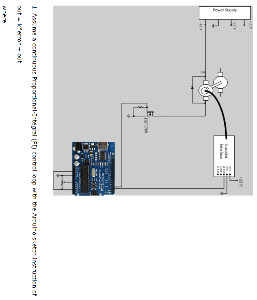 1. Assume a continuous Proportional-Integral (PI) | Chegg.com