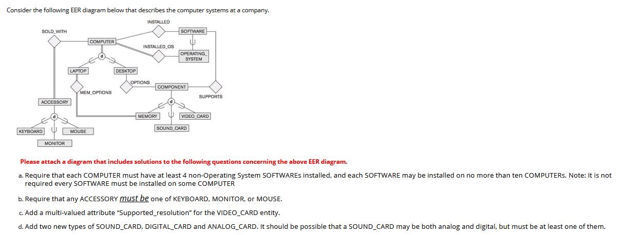 Solved Consider the following EER diagram below that | Chegg.com