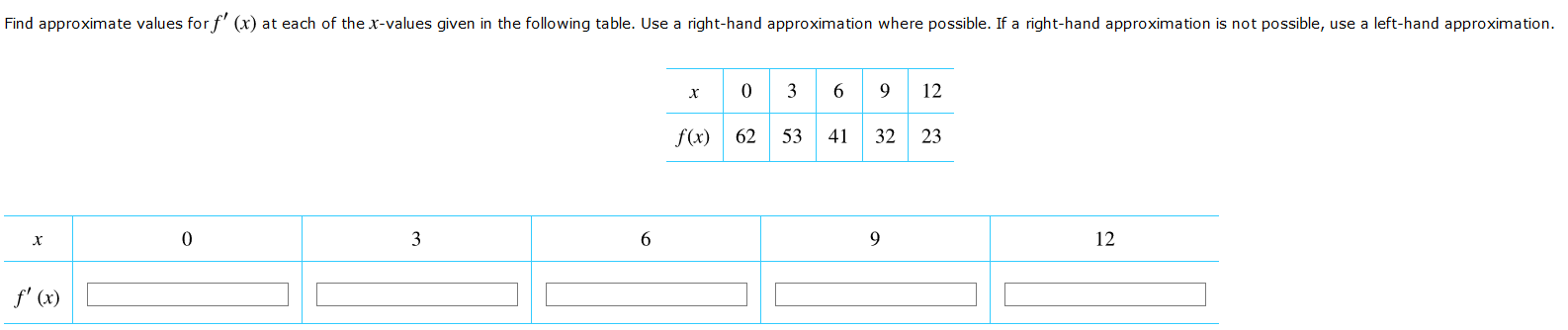 Solved Find approximate values for f (x) at each of the | Chegg.com