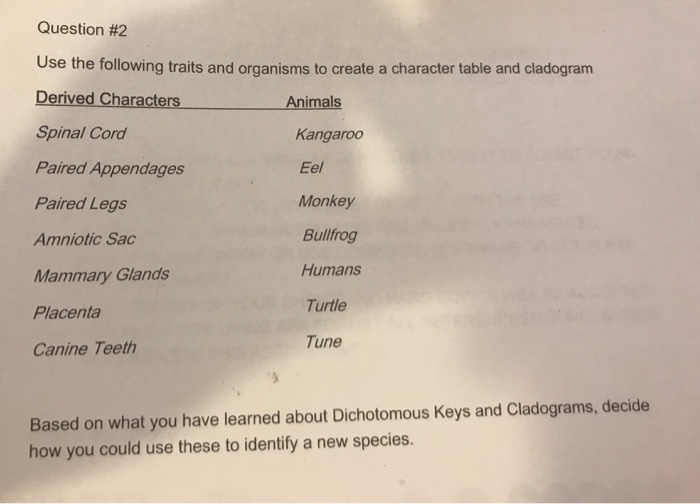 Solved Use the following traits and organisms to create a | Chegg.com