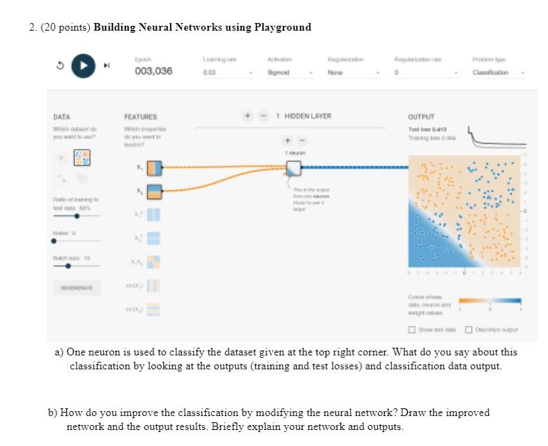 Solved 2. (20 points) Building Neural Networks using | Chegg.com