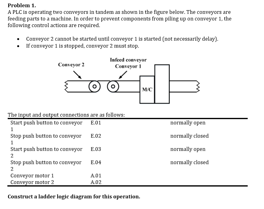 Solved Problem 1 A Plc Is Operating Two Conveyors In Tandem