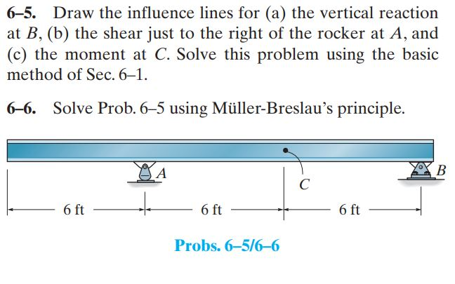 Solved: 6-5. Draw the influence lines for (a) the vertica Solved: 6-5. Draw the influence lines for (a) the vertica