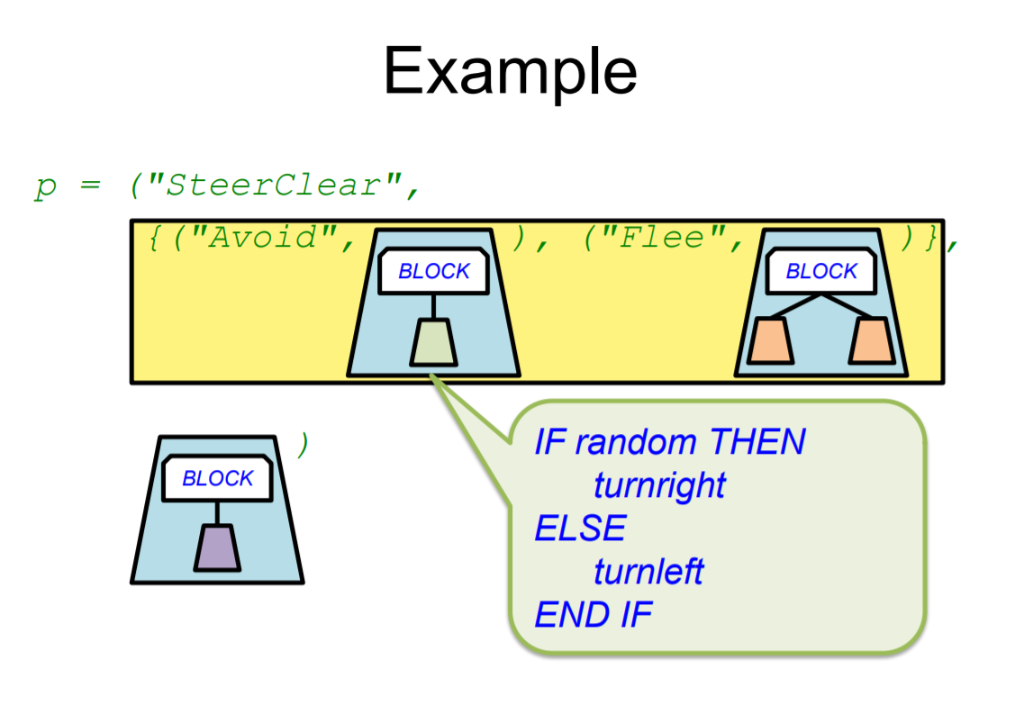 You may hand-draw your answer to this question. | Chegg.com