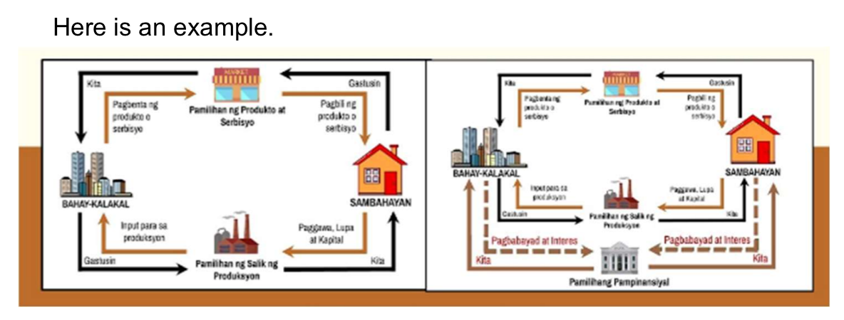 Solved INSTRUCTIONS: Draw and complete the FIFTH MODEL of | Chegg.com