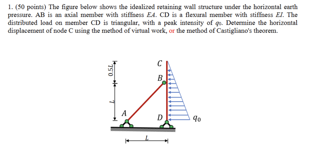Solved 1. (50 points) The figure below shows the idealized | Chegg.com