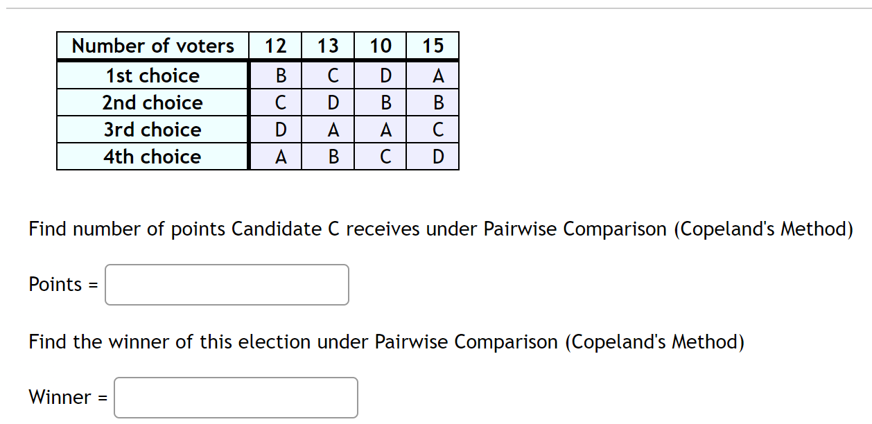 Solved Find number of points Candidate C receives under | Chegg.com