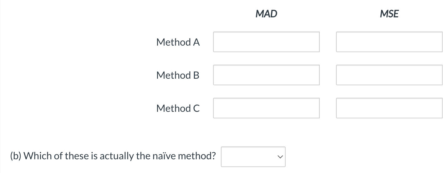 Solved A company has used three different methods to | Chegg.com