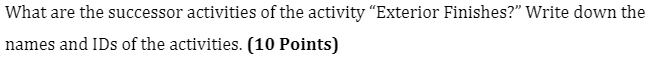 Solved What are the successor activities of the activity | Chegg.com