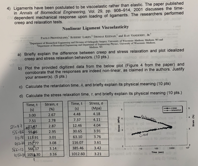4) Ligaments have been postulated to be viscoelastic | Chegg.com