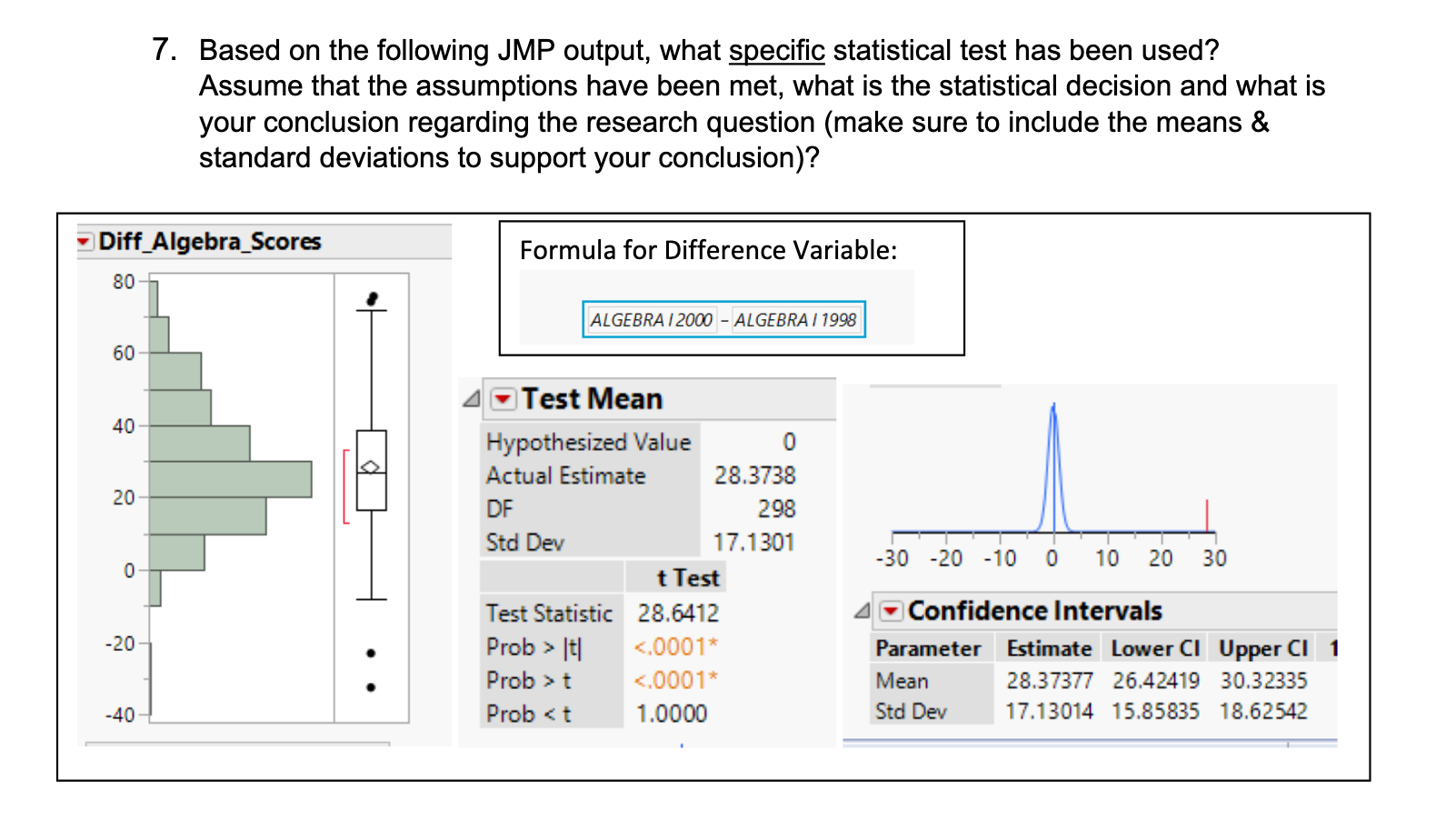 Solved 7. Based on the following JMP output, what specific | Chegg.com