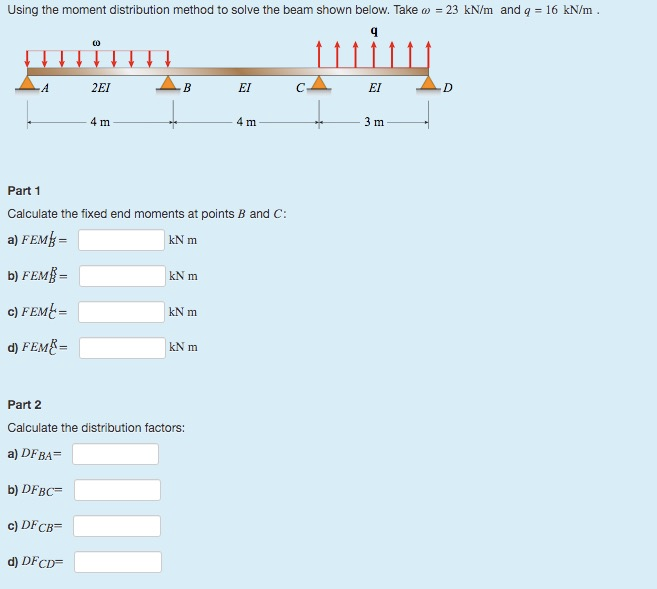 Solved Using the moment distribution method to solve the | Chegg.com