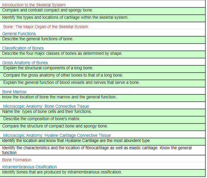 Solved Introduction to the Skeletal System Compare and | Chegg.com