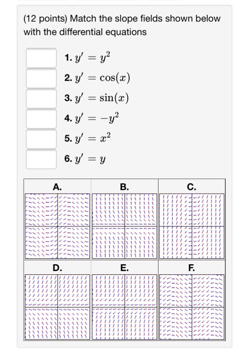 Solved (12 points) Match the slope fields shown below with | Chegg.com