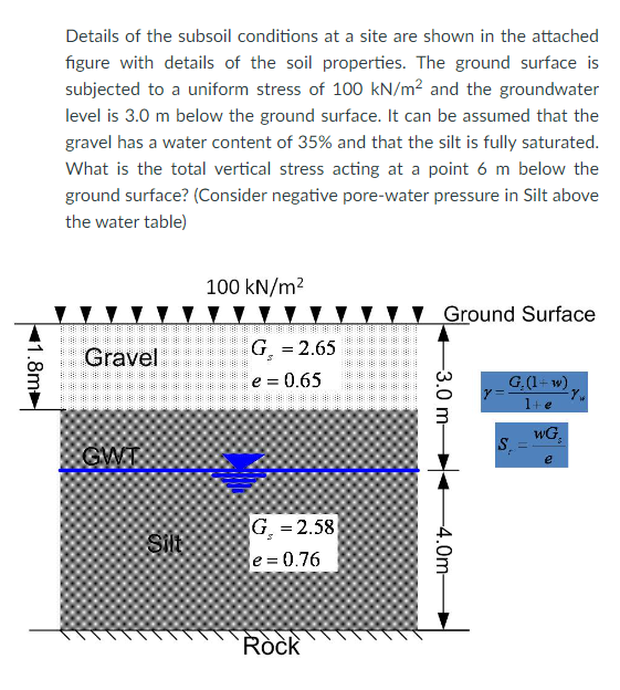 Solved Details of the subsoil conditions at a site are shown | Chegg.com