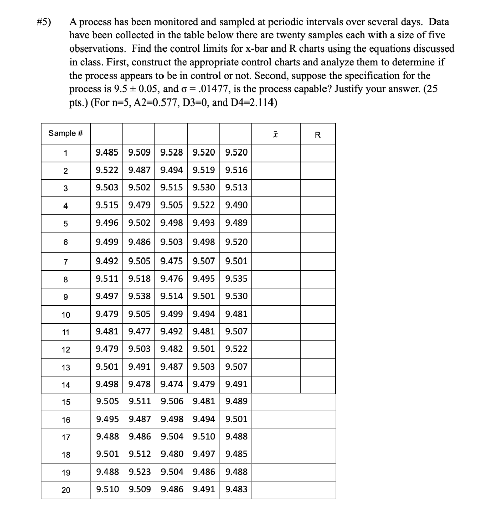 Solved 45) A process has been monitored and sampled at | Chegg.com