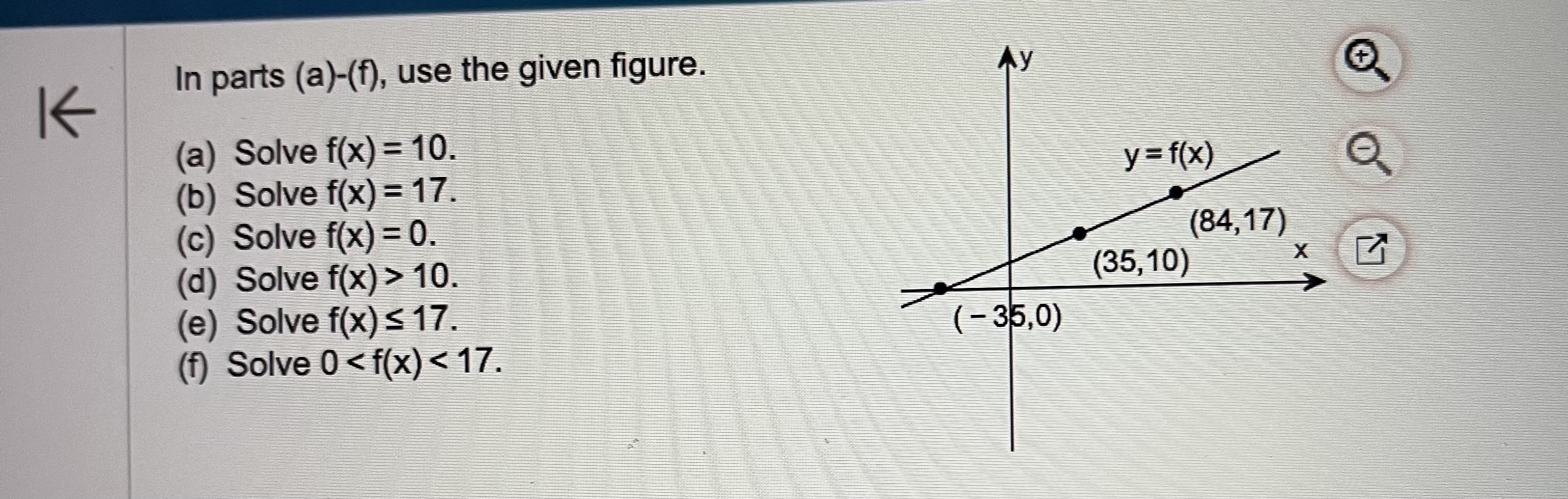 Solved In parts (a)−(f), use the given figure. (a) Solve | Chegg.com