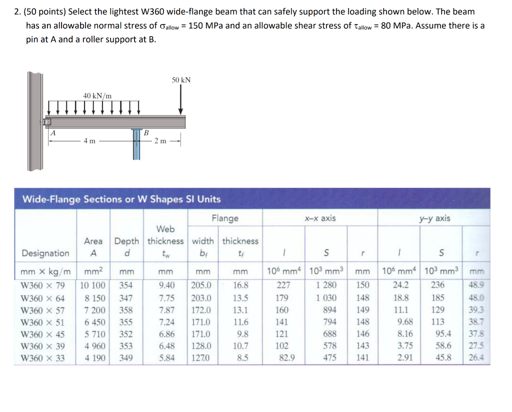 Solved 2. (50 points) Select the lightest W360 wide-flange | Chegg.com