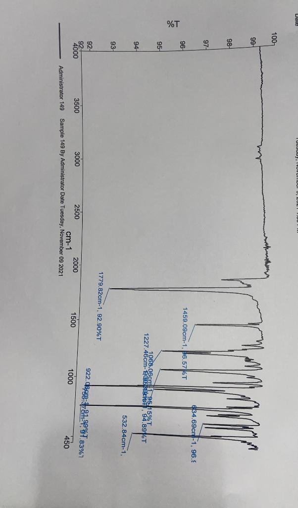 Complete a table with 3 Major IR peaks Below. IR | Chegg.com