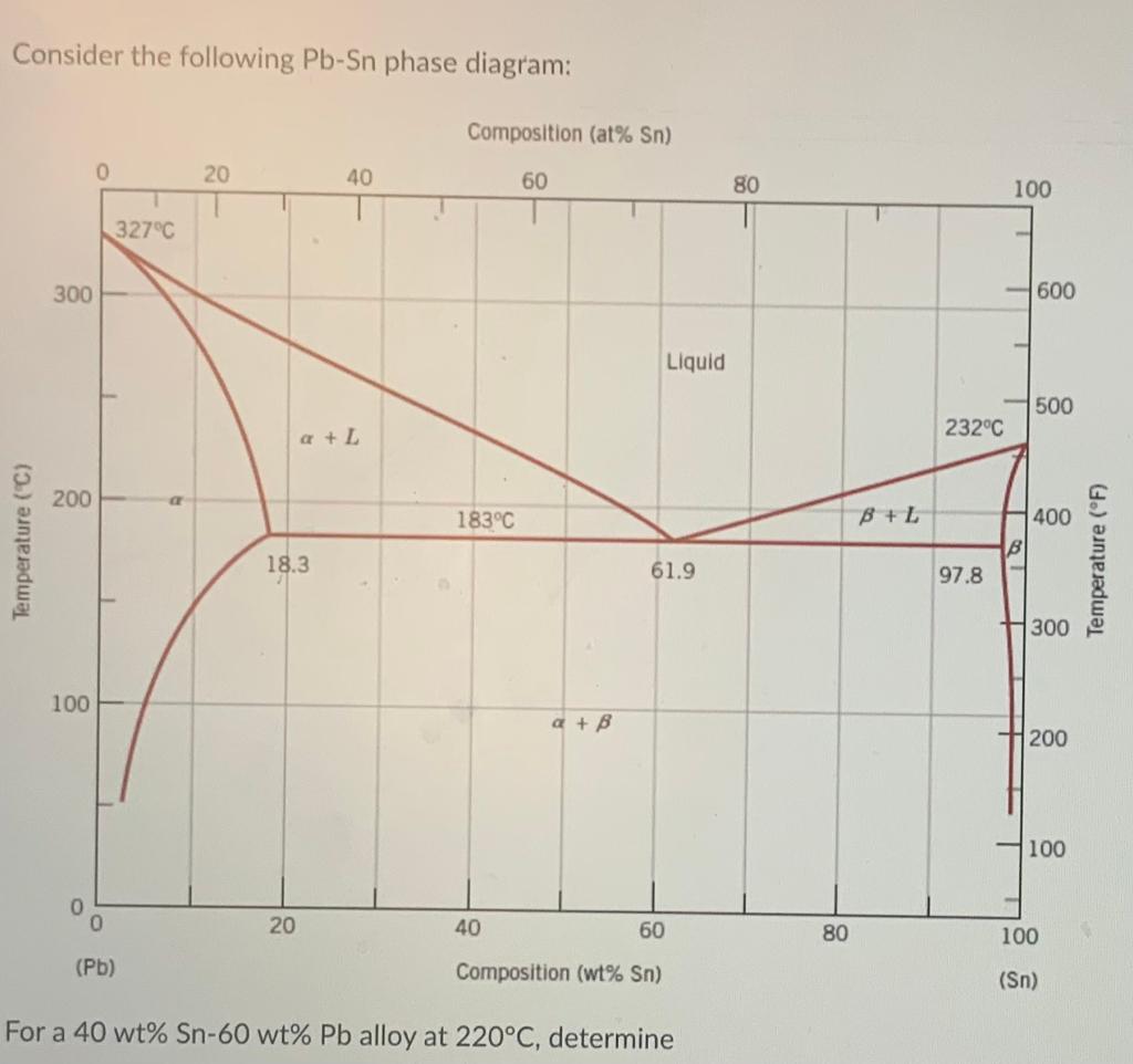 Solved Consider the following Pb-Sn phase diagram: | Chegg.com