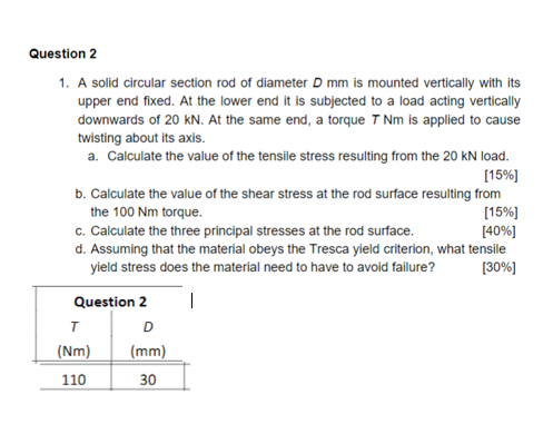 Solved Question 2 1. A solid circular section rod of | Chegg.com