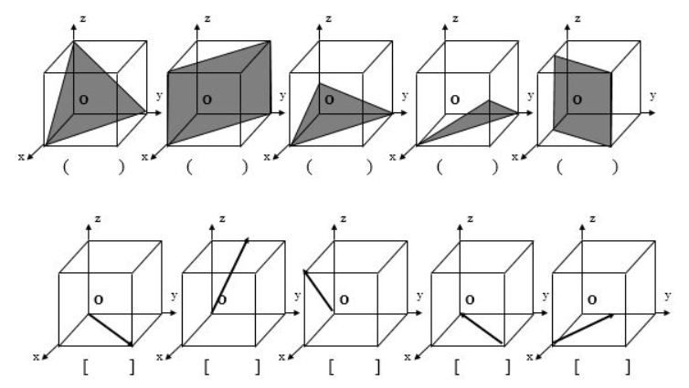 Solved 1. Name the primitive unit cells that have mutually | Chegg.com