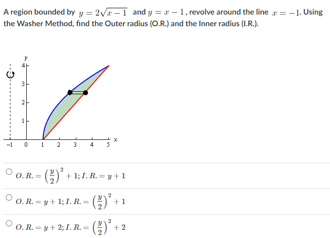 Solved A region bounded by y = 2V2 - 1 and y = x – 1, | Chegg.com