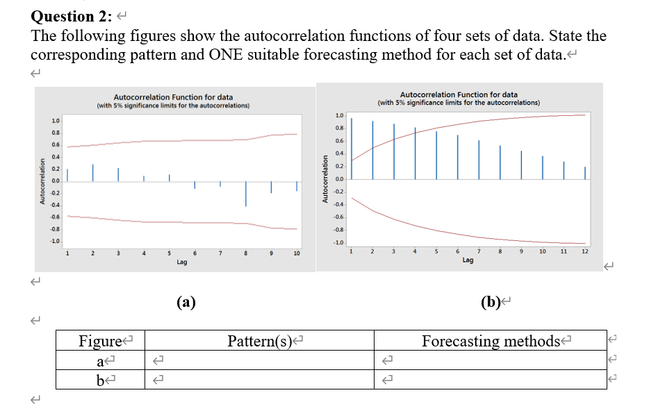 Solved Question 2: The following figures show the | Chegg.com