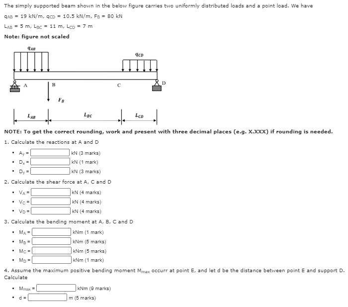 Solved The simply supported beam shown in the below figure | Chegg.com