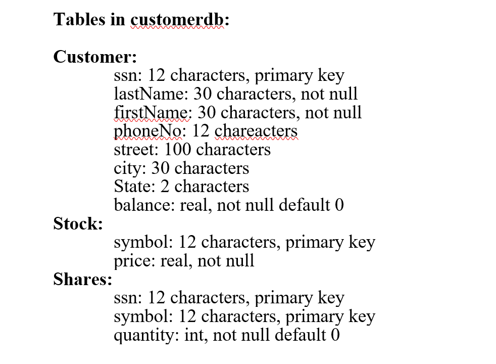 Solved Tables in customerdb: Customer: ssn: 12 characters, | Chegg.com