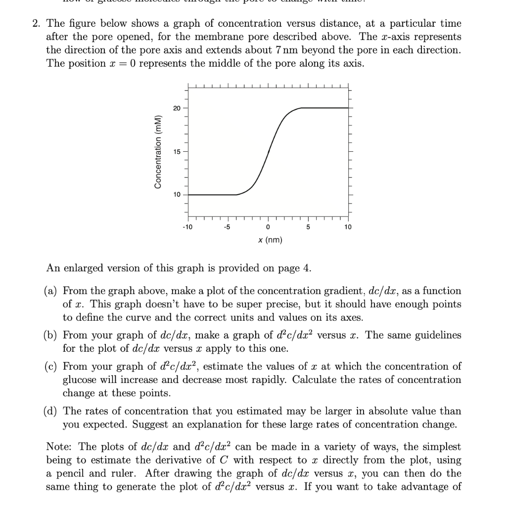 2. The figure below shows a graph of concentration | Chegg.com