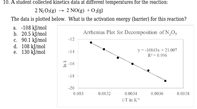 Solved 10. A student collected kinetics data at different | Chegg.com