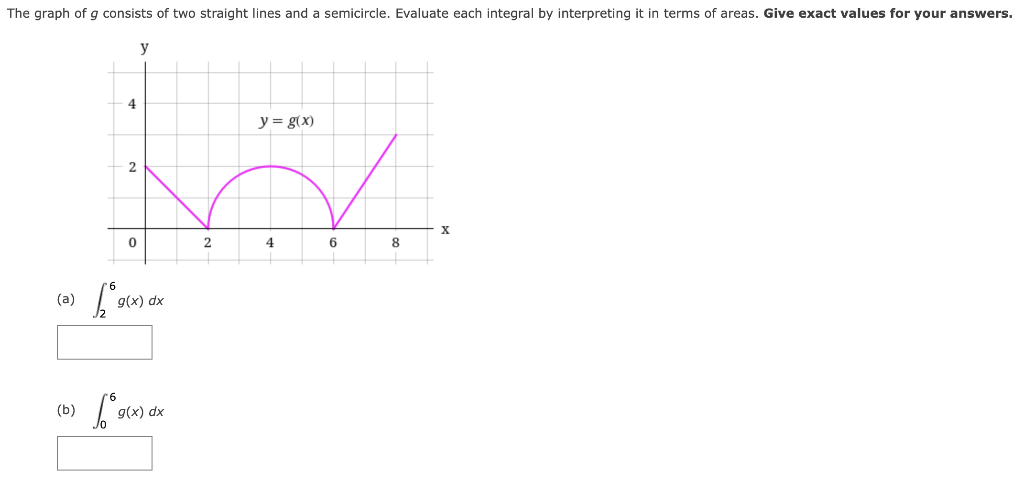 [Solved]: The graph of g consists of two straight lines an