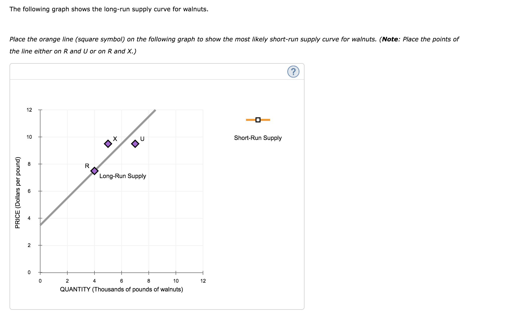 Solved The following graph shows the long-run supply curve | Chegg.com