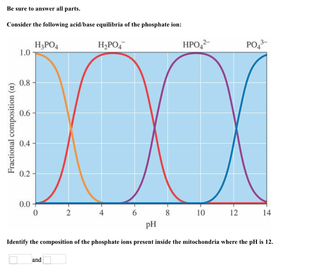 Solved Be sure to answer all parts. Consider the following | Chegg.com