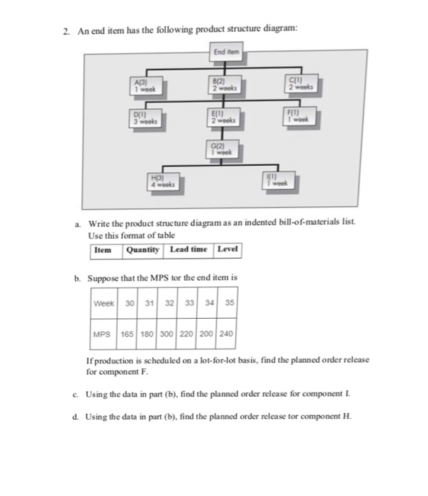 Solved 2. An end item has the following product structure | Chegg.com