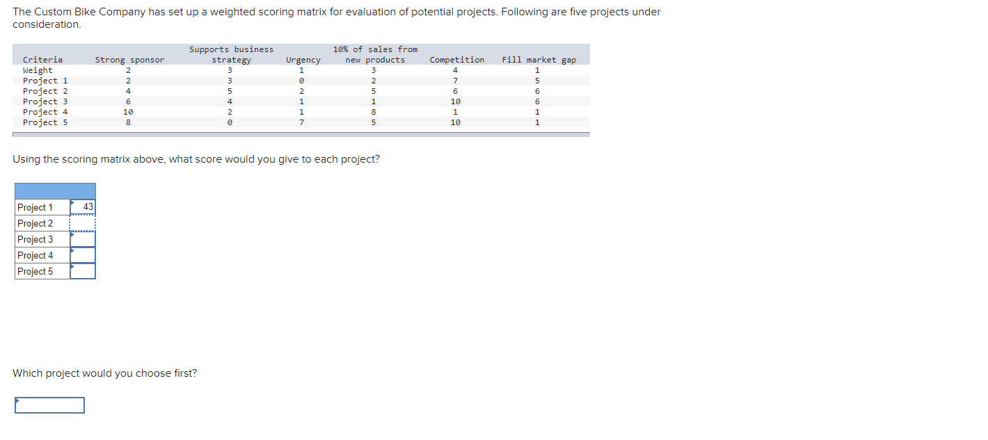 Solved The Custom Bike Company has set up a weighted scoring | Chegg.com