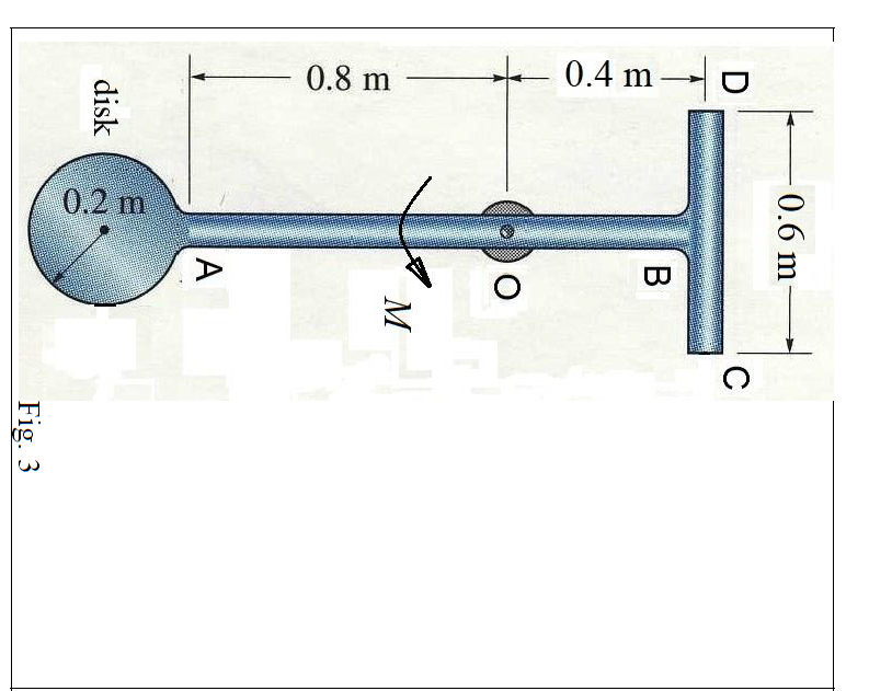 Solved A compound pendulum shown in Fig. 3 consists of a rod | Chegg.com