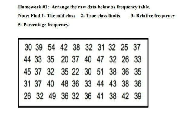 Solved Homework #1: Arrange the raw data below as frequency | Chegg.com