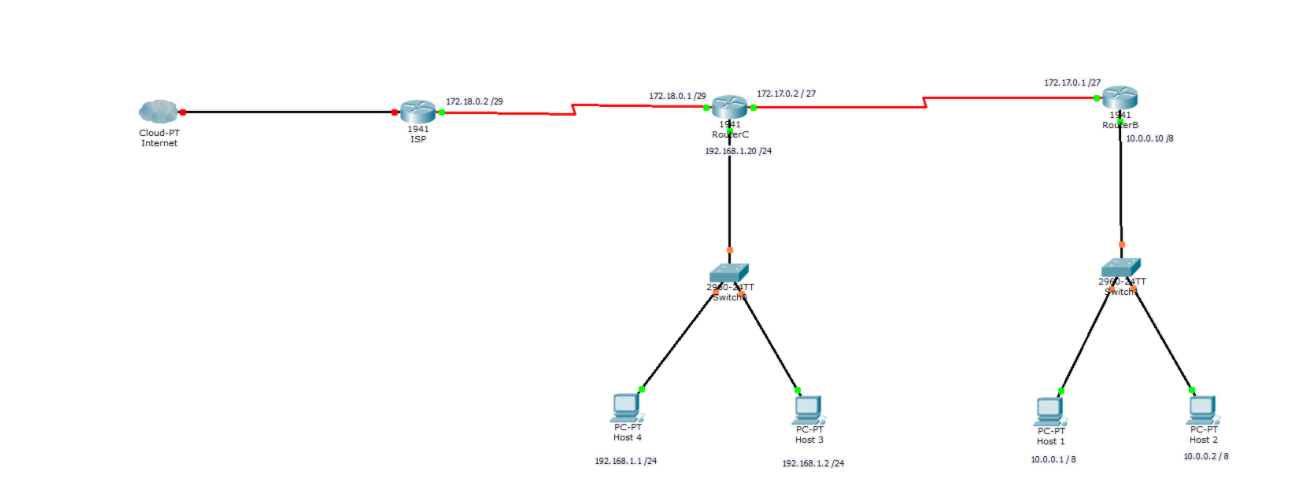 Setup up a network diagram as the one shown | Chegg.com