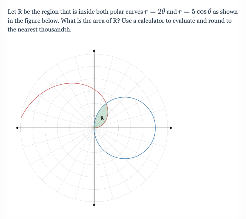Solved Let R be the region that is inside both polar curves | Chegg.com